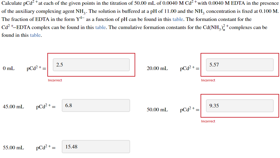 Solved Calculate pCd ++at each of the given points in the | Chegg.com