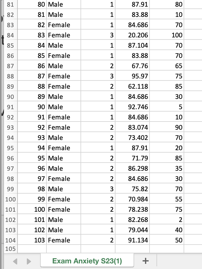 PART 2: DESCRIPTIVE STATS USING AN EXISTING DATA FILE | Chegg.com