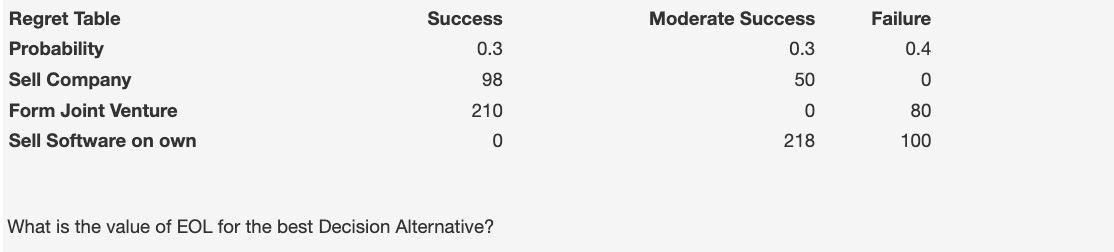 Solved Success Failure Moderate Success 0.3 0.3 0.4 Regret | Chegg.com