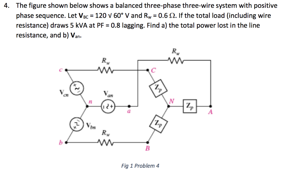 Solved The figure shown below shows a balanced three-phase | Chegg.com