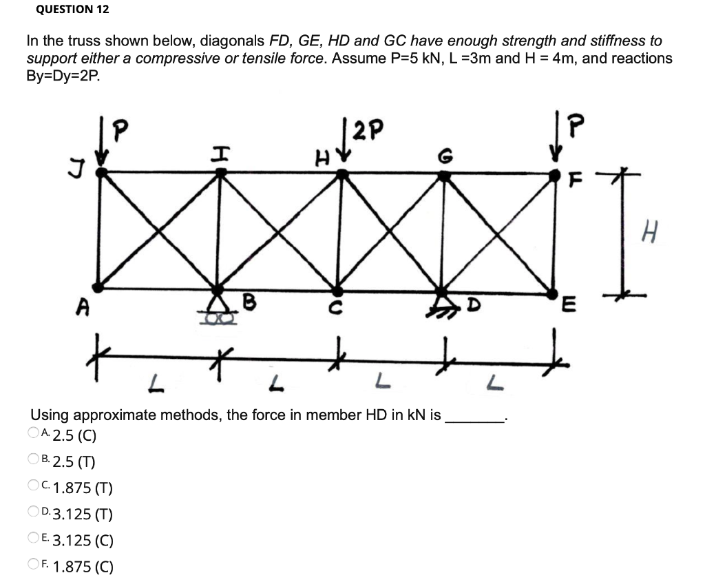 Solved QUESTION 12 In the truss shown below, diagonals FD, | Chegg.com