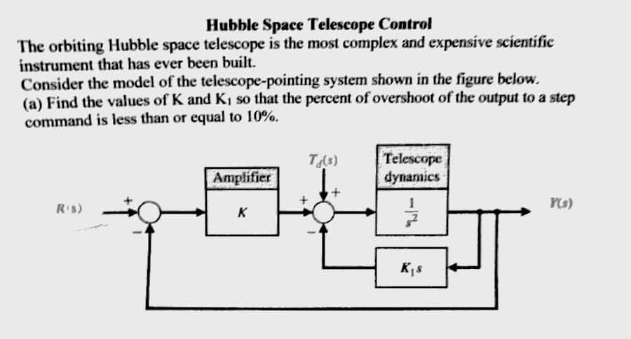 Solved Hubble Space Telescope Control The orbiting Hubble | Chegg.com