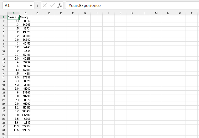 Solved By using the sklearn linear regression estimator | Chegg.com