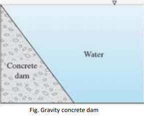 Solved For the design of a gravity concrete dam your | Chegg.com