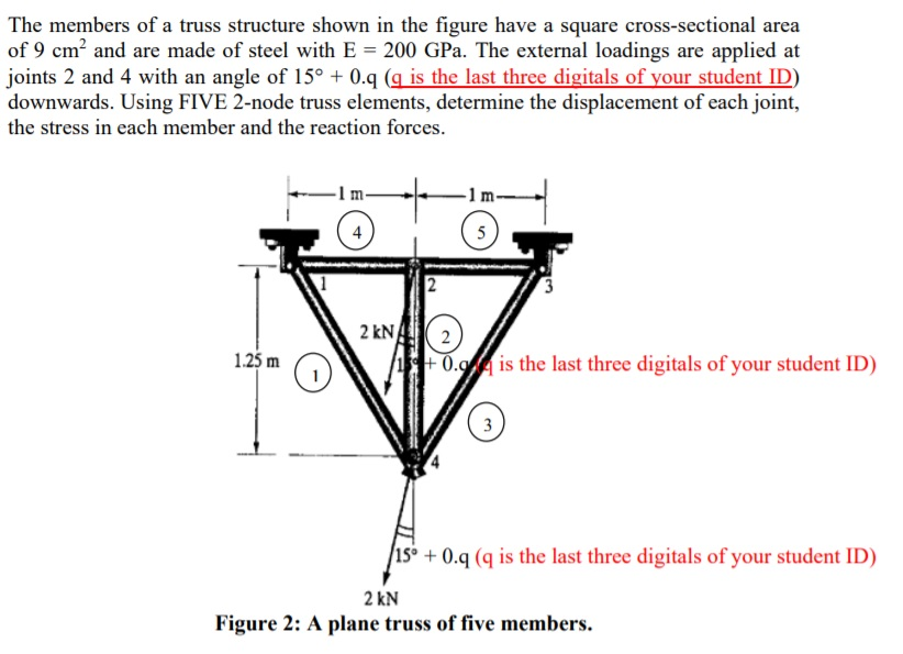 The members of a truss structure shown in the figure | Chegg.com
