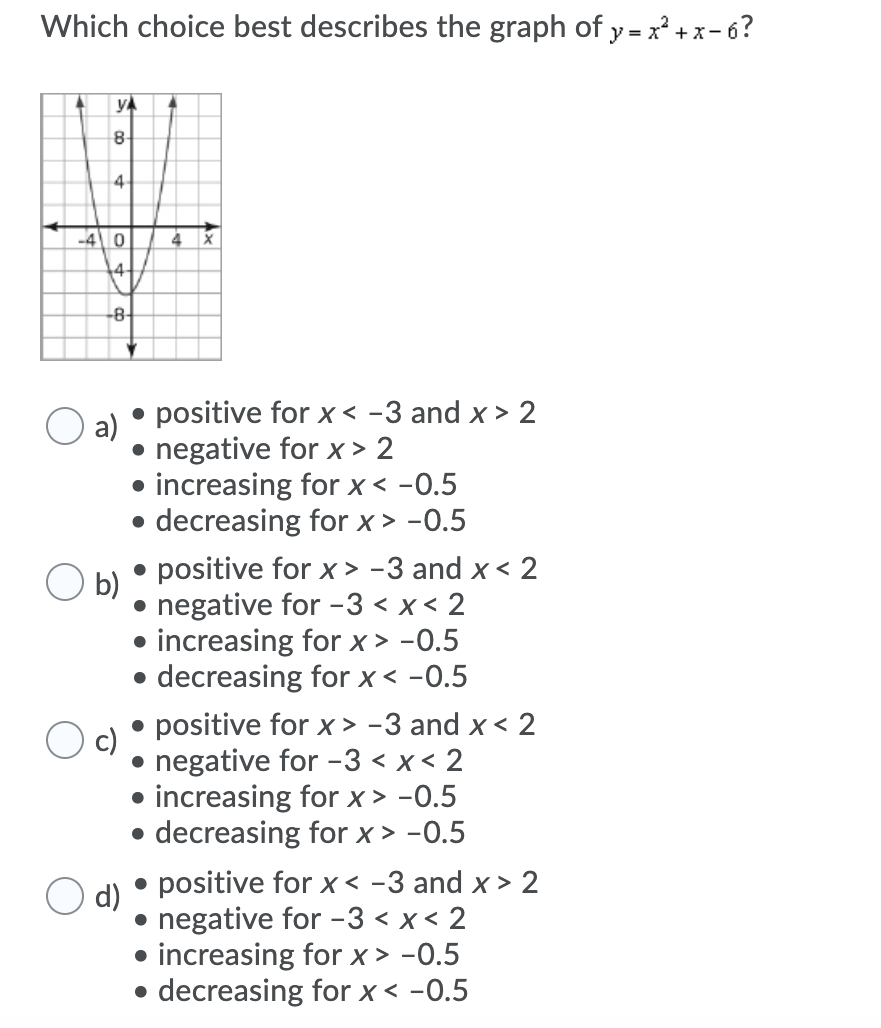 solved-which-choice-best-describes-the-graph-of-y-x2-x-6-chegg