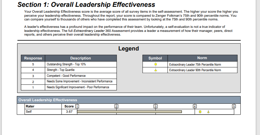 Solved Write a personal reflection on the results of the | Chegg.com