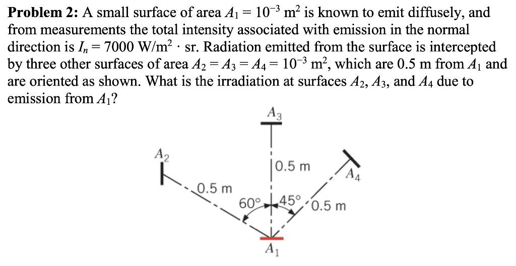 Solved Problem 2: A small surface of area A1=10−3 m2 is | Chegg.com