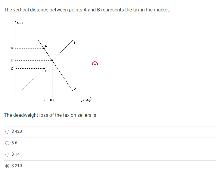 Solved The vertical distance between points A and B | Chegg.com
