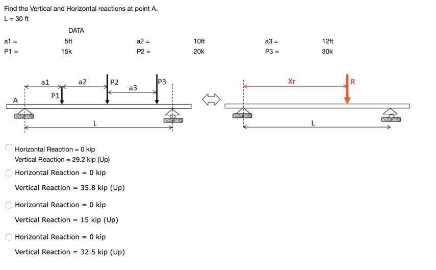 Solved Find the Vertical and Horizontal reactions at point | Chegg.com