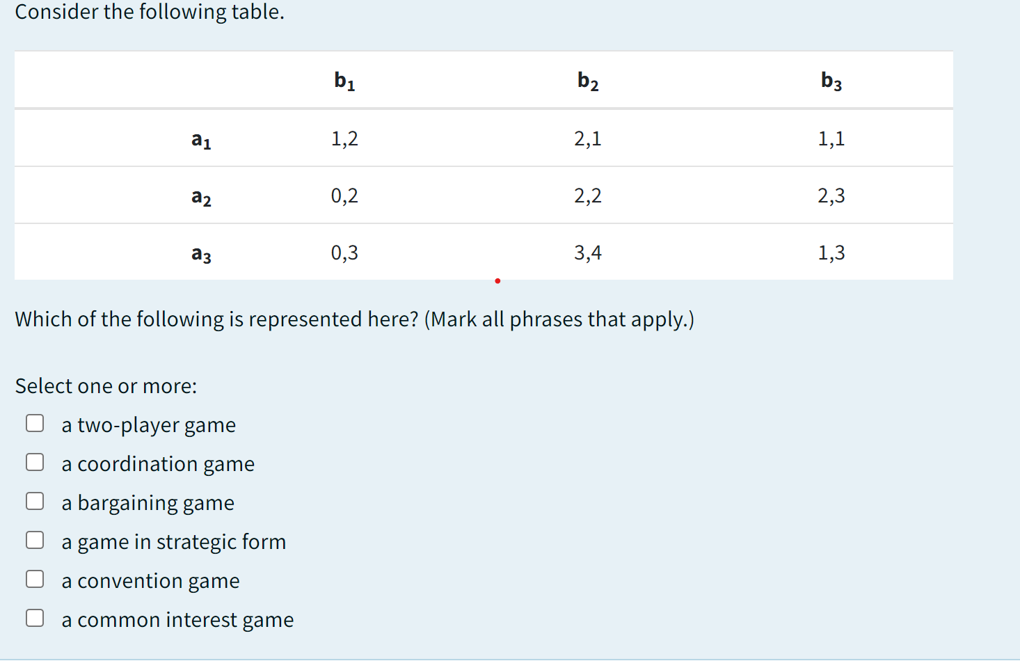 Solved Consider the following table. bi b2 b3 ai 1,2 2,1 1,1 | Chegg.com