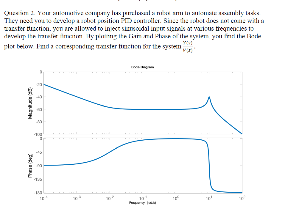 Solved Question 2. Your automotive company has purchased a | Chegg.com