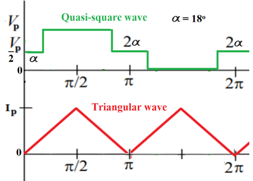 Solved A non-sinusoidal quasi-square voltage ‘v(t)’ is | Chegg.com