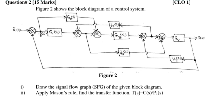 Solved [CLO 1] Question# 2 [15 Marks] Figure 2 shows the | Chegg.com