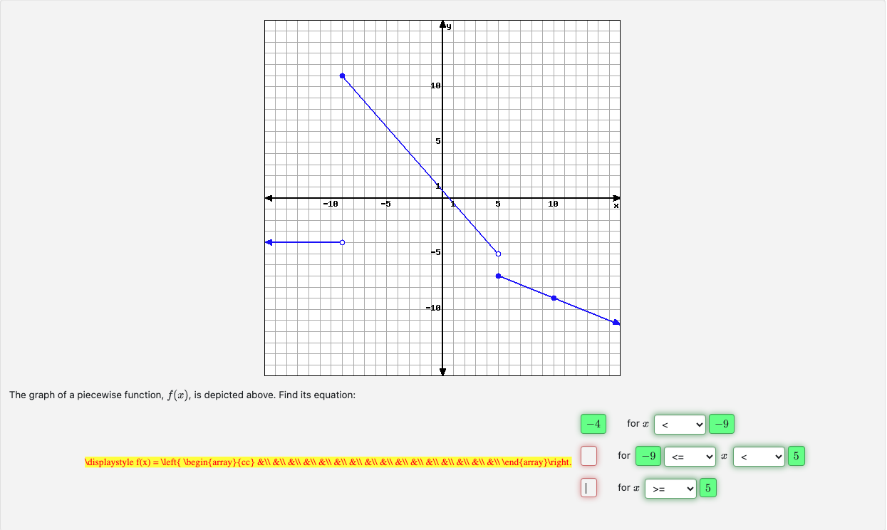 Solved The graph of a piecewise function, f(x), ﻿is depicted | Chegg.com