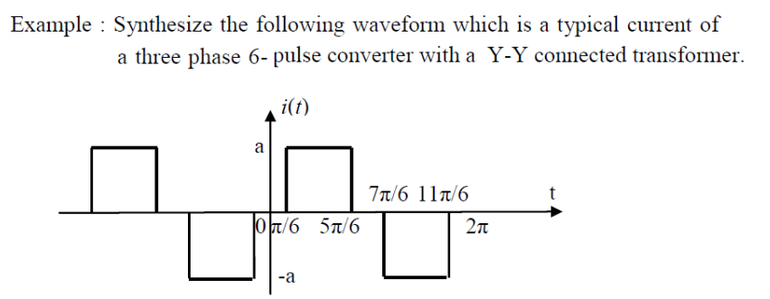 Solved Example : Synthesize the following waveform which is | Chegg.com