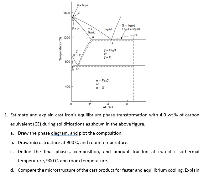 Solved 1. Estimate and explain cast iron's equilibrium phase | Chegg.com