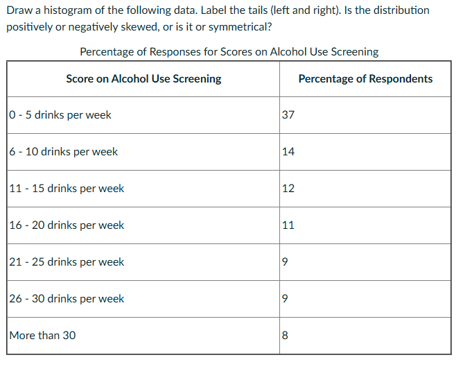 [solved] Draw A Histogram Of The Following Data Label The