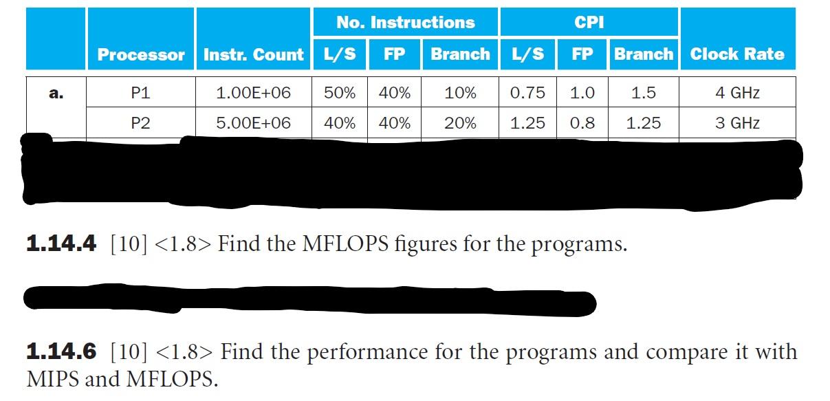Solved 1.14.4 [10] Find the MFLOPS figures for the | Chegg.com