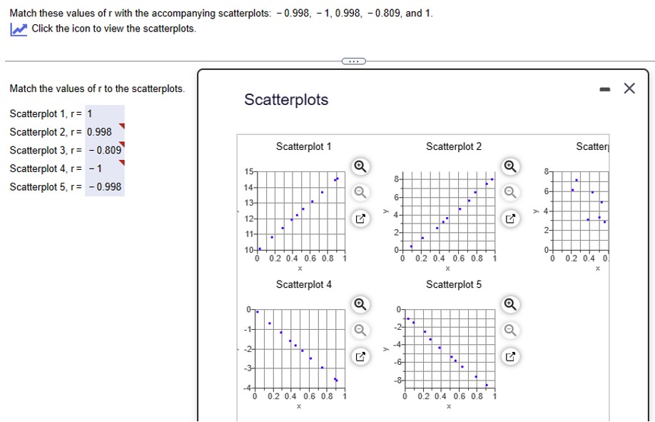 Solved Match these values of r with the accompanying | Chegg.com
