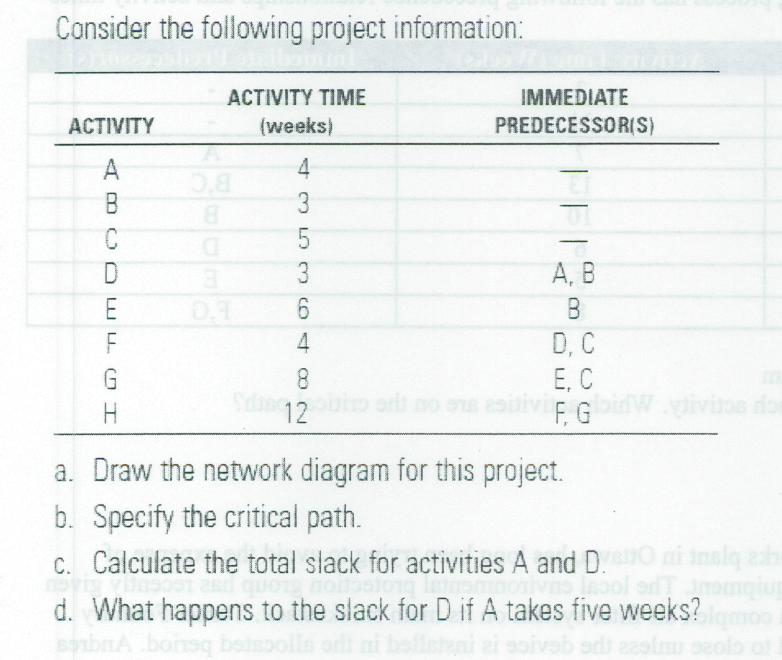 Solved Cansider the following project information: a. Draw | Chegg.com