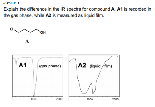 Solved Question 1 Explain the difference in the IR spectra | Chegg.com