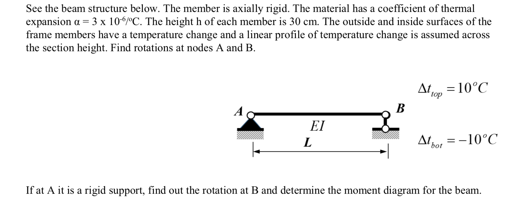 Solved See the beam structure below. The member is axially | Chegg.com