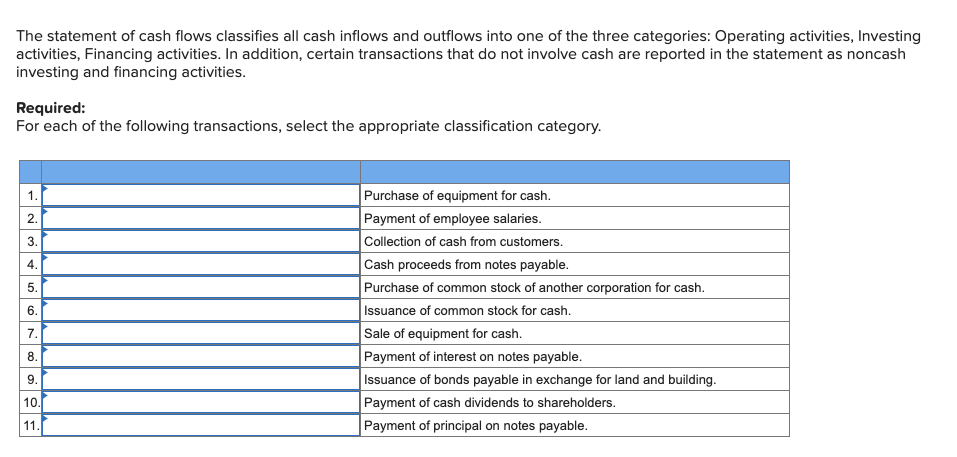 Solved The statement of cash flows classifies all cash | Chegg.com