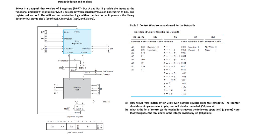 Datapath design and analysis Below is a datapath that | Chegg.com