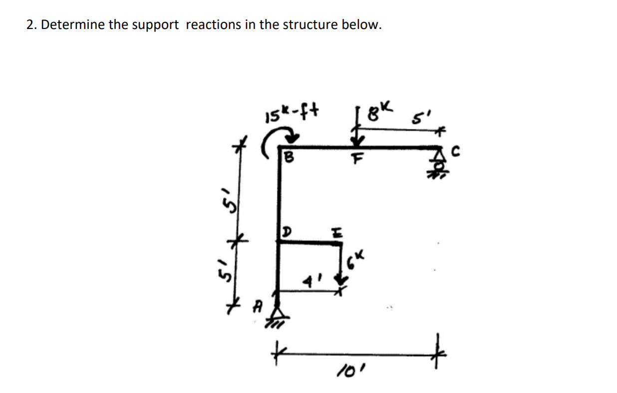 Solved 2. Determine the support reactions in the structure | Chegg.com