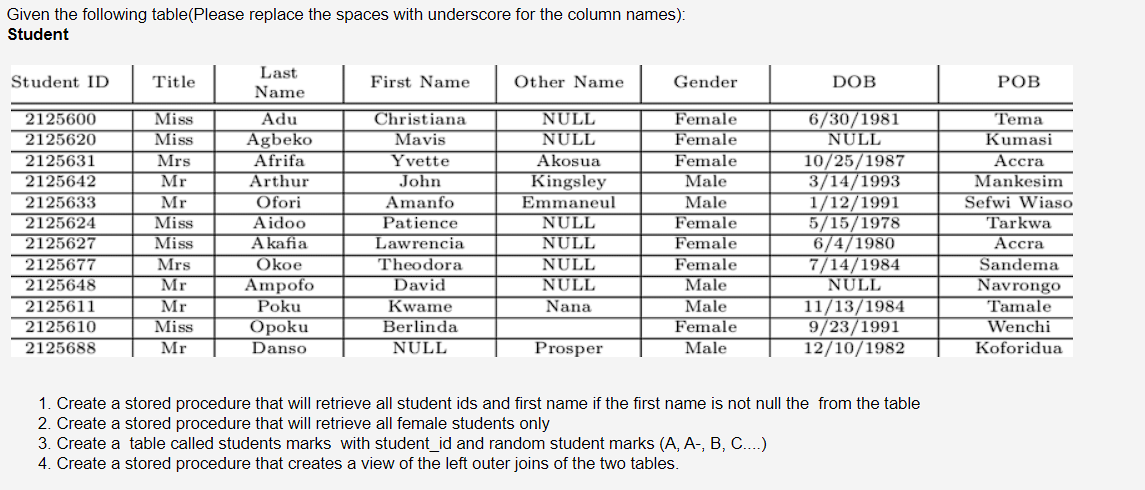 Solved using SQL | Chegg.com