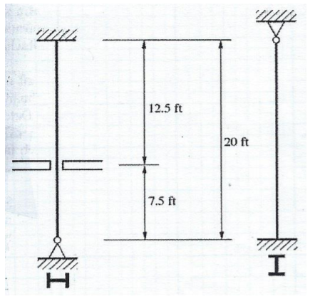 Solved A W10x100 column (A572 Gr. 60) has the end conditions | Chegg.com