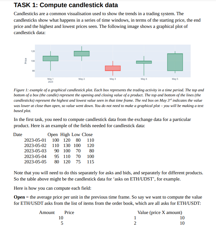 Solved TASK 1: Compute candlestick data Candlesticks are a | Chegg.com