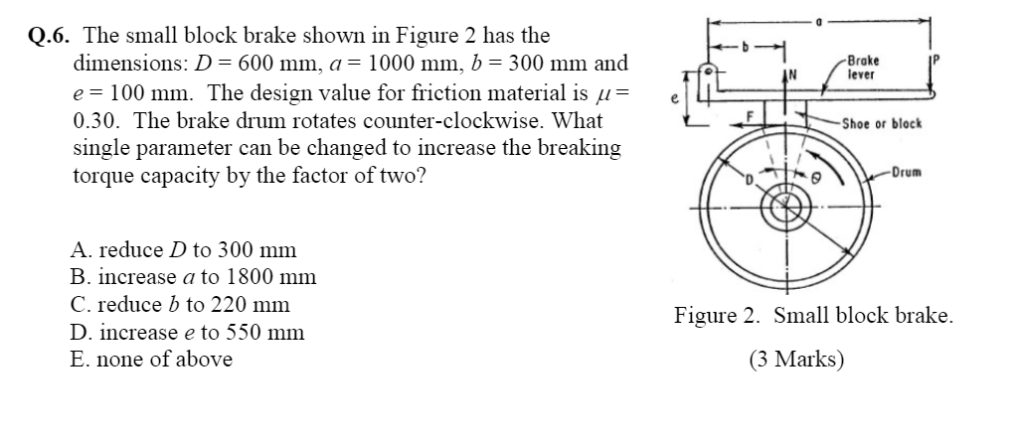 Solved Q.6. The small block brake shown in Figure 2 has the | Chegg.com