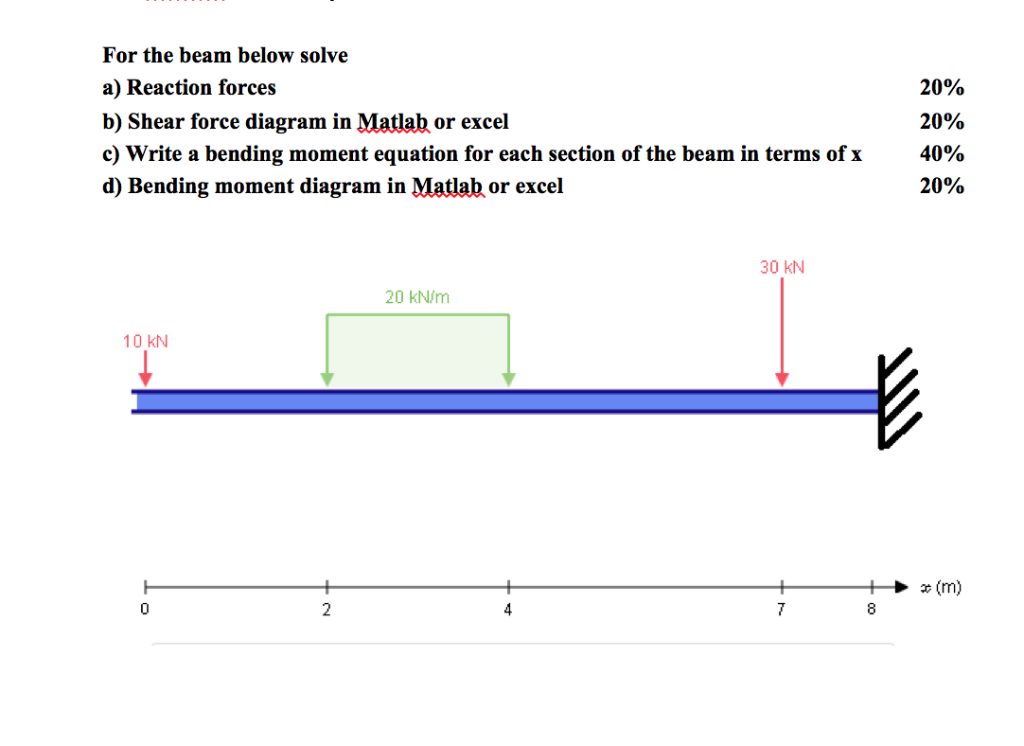 Beam Reaction Forces Examples - The Best Picture Of Beam