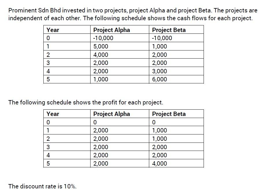 Solved Required: a) Appraise the projects using the | Chegg.com