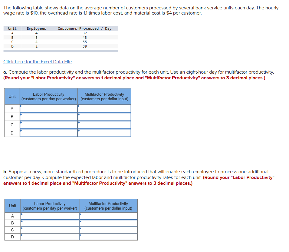 Solved The following table shows data on the average number | Chegg.com