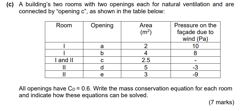 Solved (c) A building's two rooms with two openings each for | Chegg.com