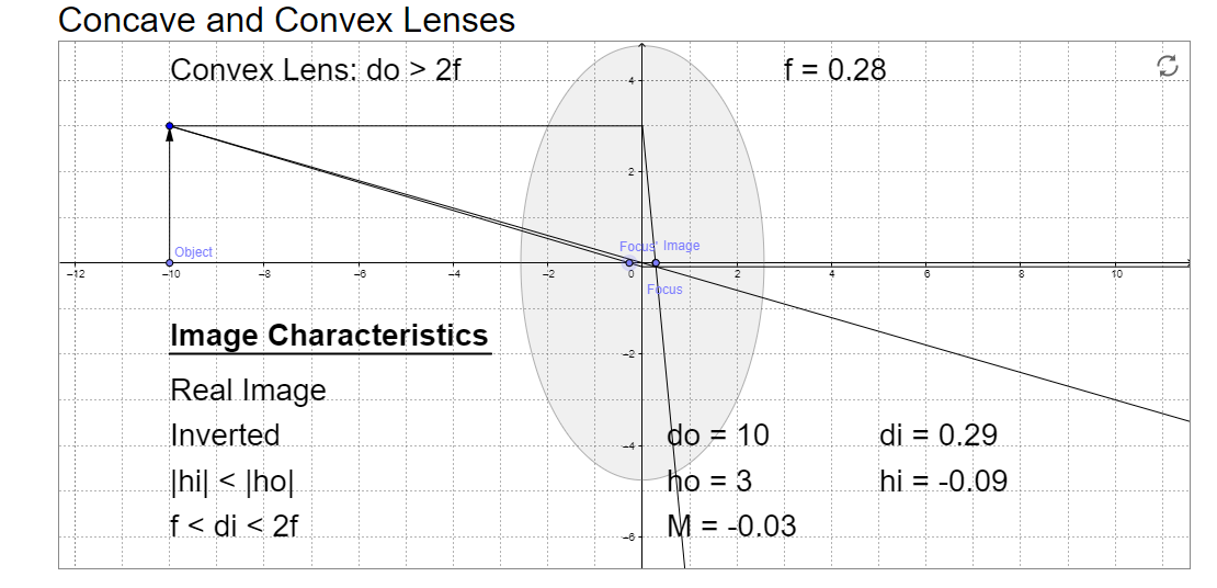 Solved Mirrors: Concave and Convex. Calculation of the focal | Chegg.com