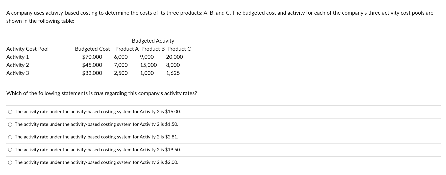Solved A company uses activity-based costing to determine | Chegg.com