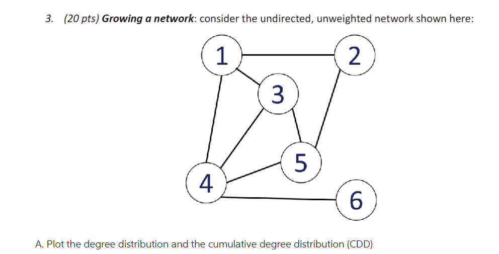 3. (20 pts) Growing a network: consider the | Chegg.com
