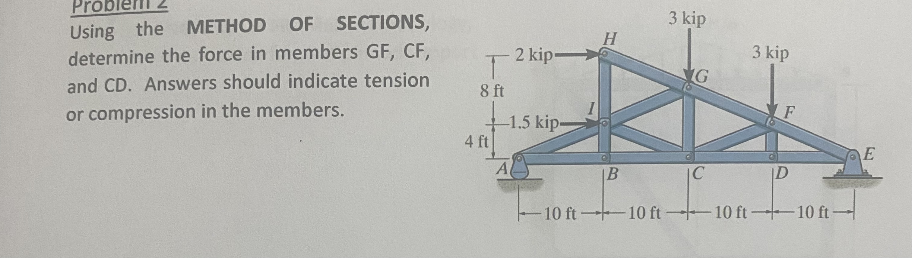 Solved Using the METHOD OF SECTIONS, determine the force in | Chegg.com