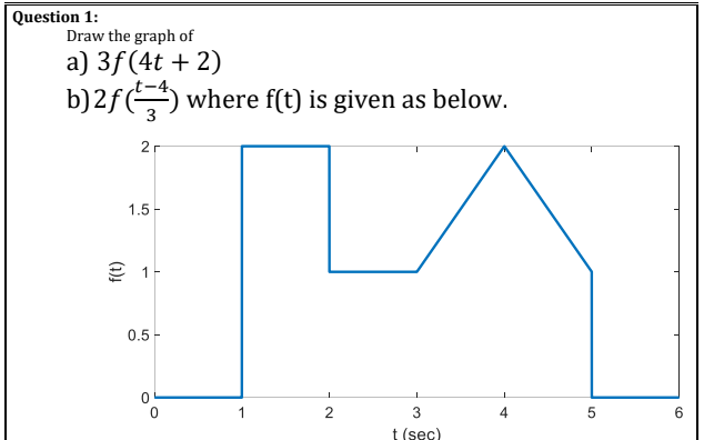 Solved Question 1: Draw the graph of a) 3f (4t + 2) b)2f44) | Chegg.com