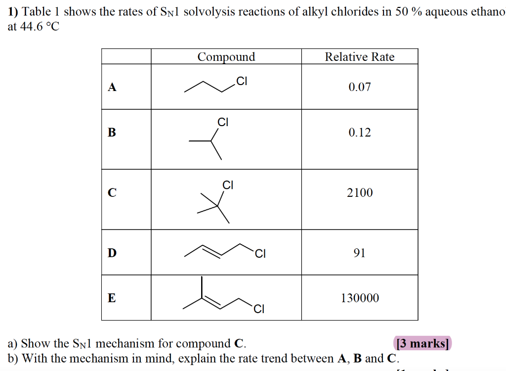 Solved 1) Table 1 shows the rates of SN1 solvolysis | Chegg.com