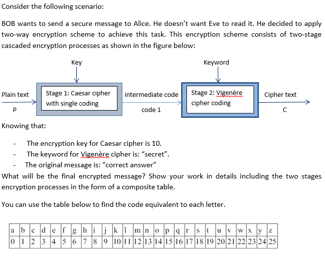 Solved Consider the following scenario: BOB wants to send a | Chegg.com