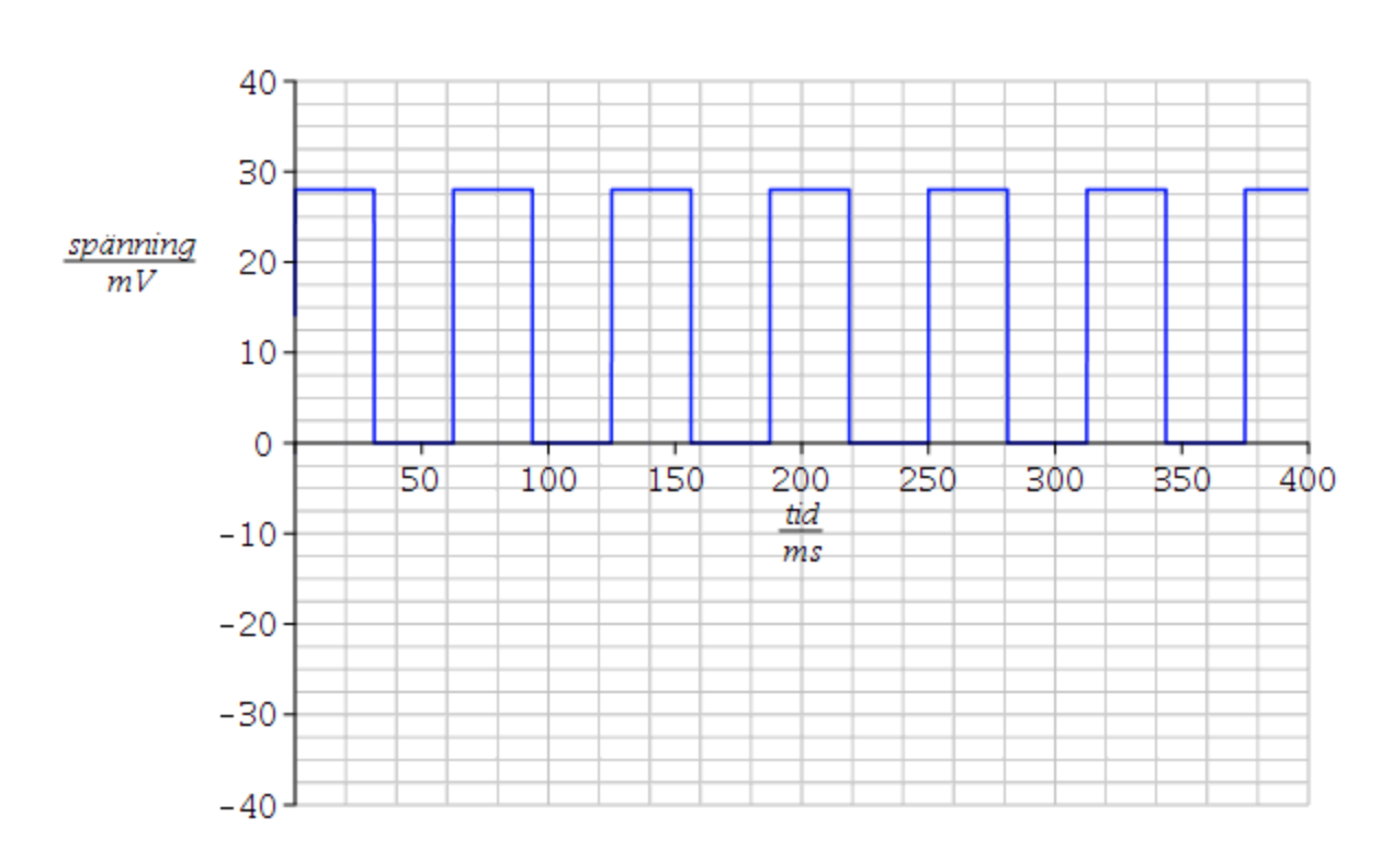Solved Assume this is measured with a voltmeter using True | Chegg.com
