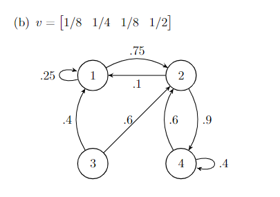 Solved 1. Determine the transition matrix, P and the one | Chegg.com