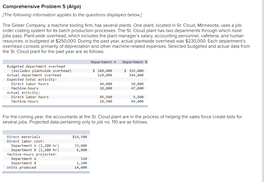 Solved Comprehensive Problem 5 (Algo) [The following | Chegg.com