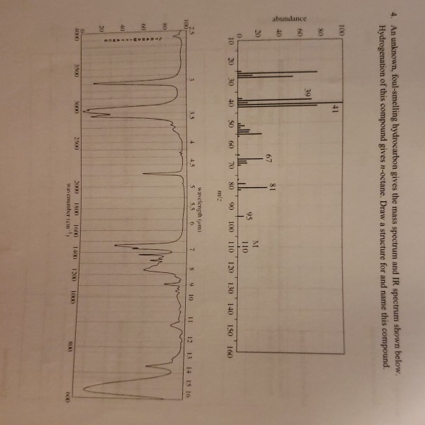 Solved An unknown, foul-smelling hydrocarbon gives the mass | Chegg.com