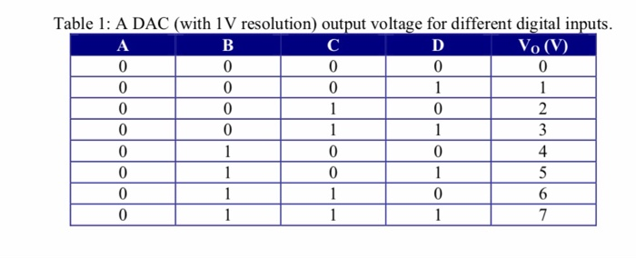 Solved 3. Refer to Fig. 1 in the handout; obtain the circuit | Chegg.com